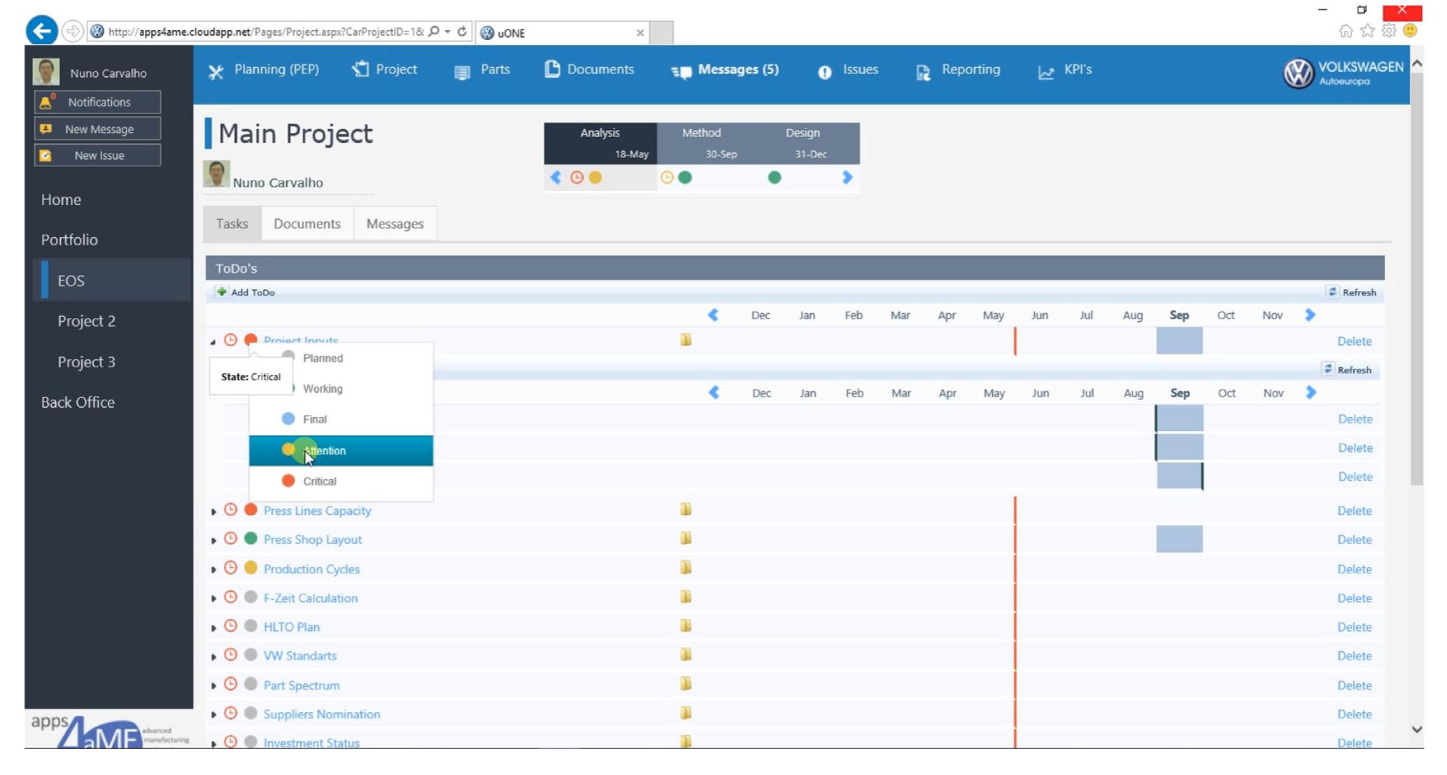 Dashboard for holistic view of project status.