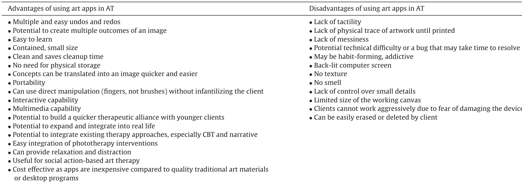 Advantages and disadvantages of digital art making on an