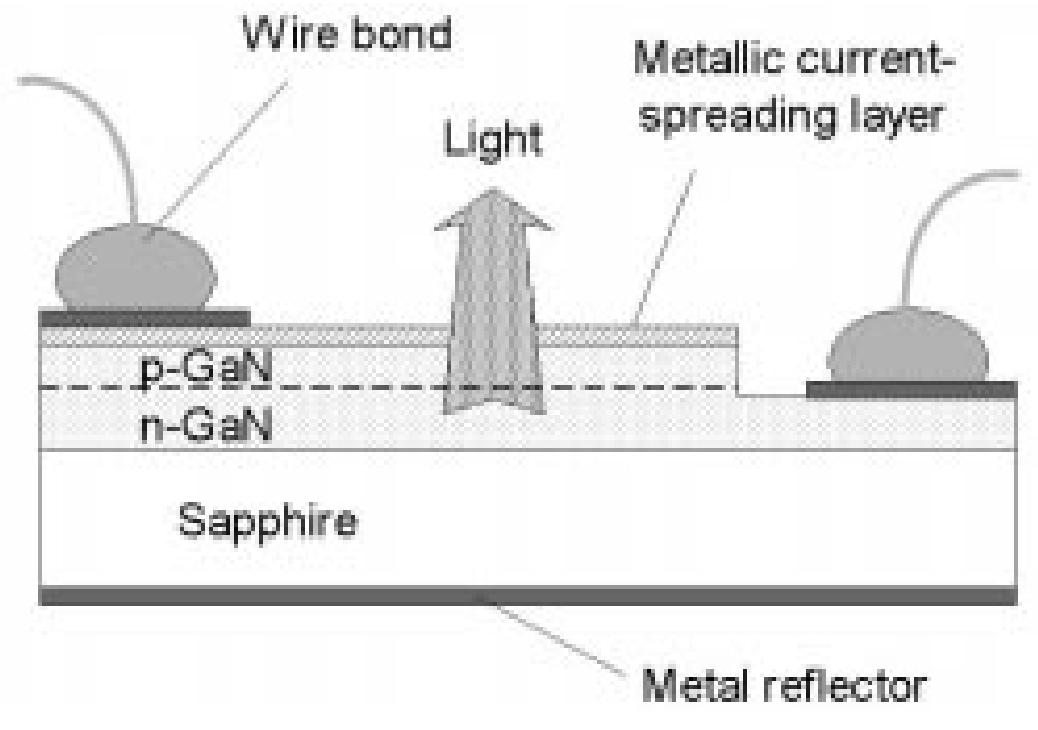Diagramatic cross section through a standard, commercially