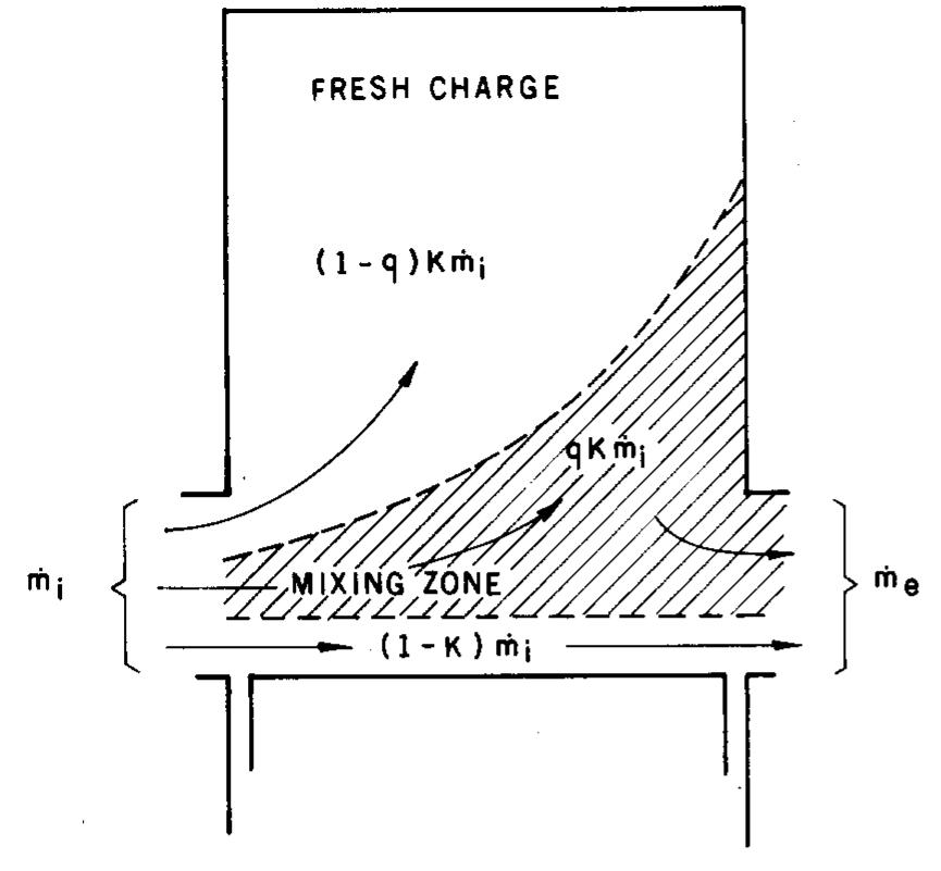 Fic. 15. the two-zone model of maekawa.” (c) there is no