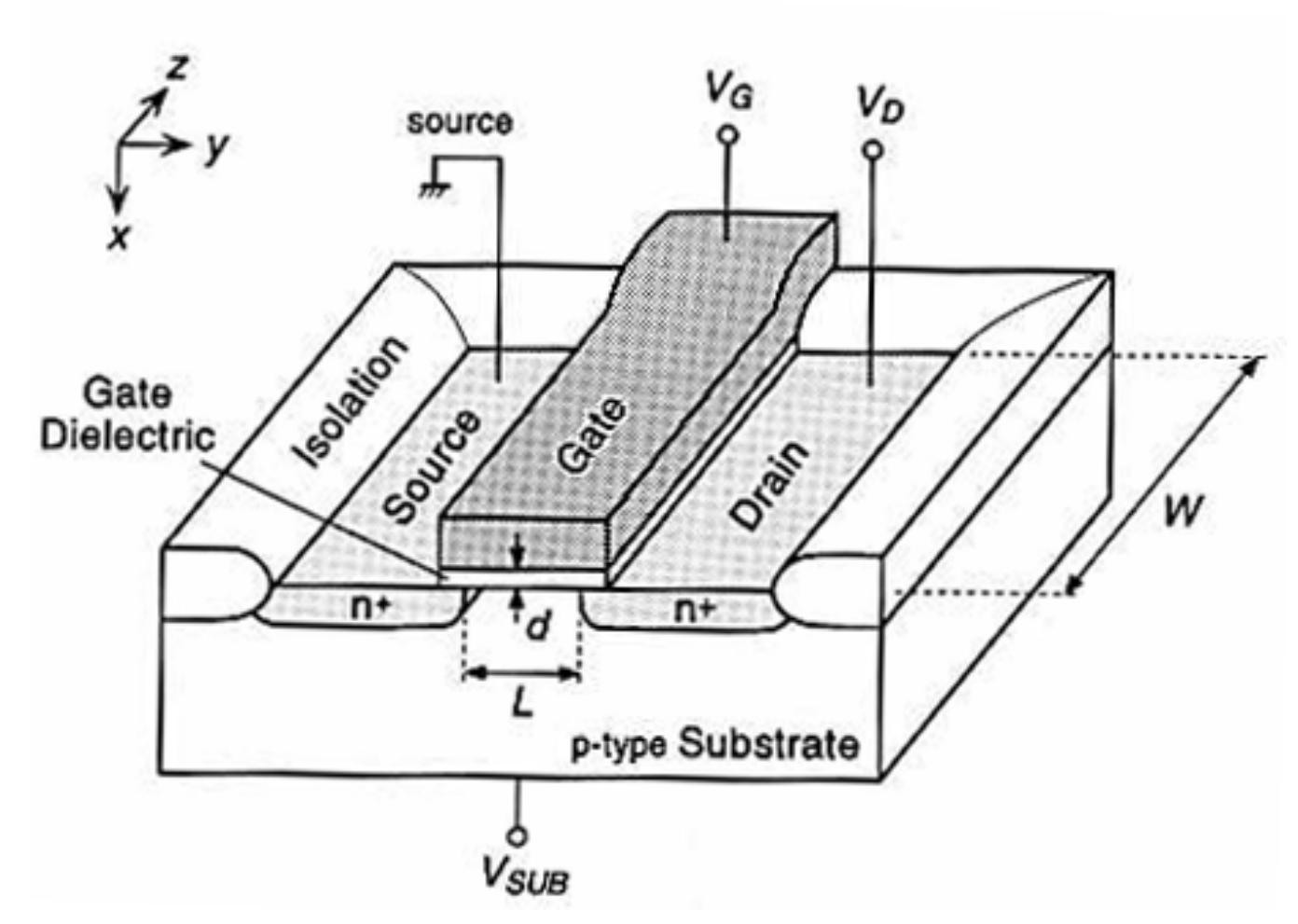 Schematic of a metal-oxide-semiconductor field effect