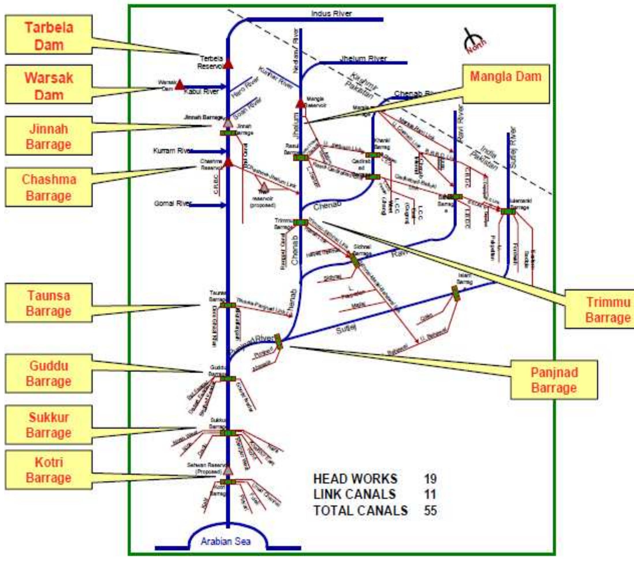 Schematic diagram of indus basin network.