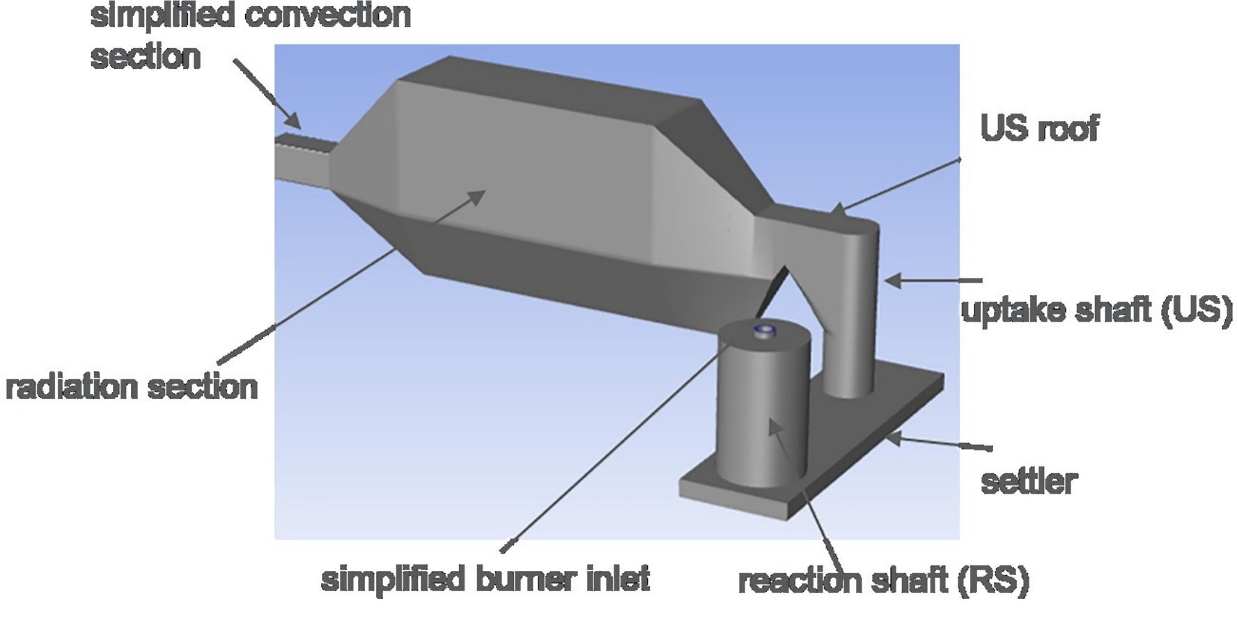 (PDF) Modelling copper smelting – the flash smelting plant, process and ...