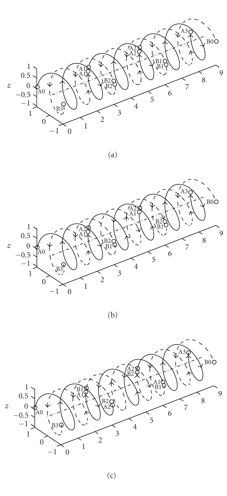 33. schematic representation of a dna segment direction