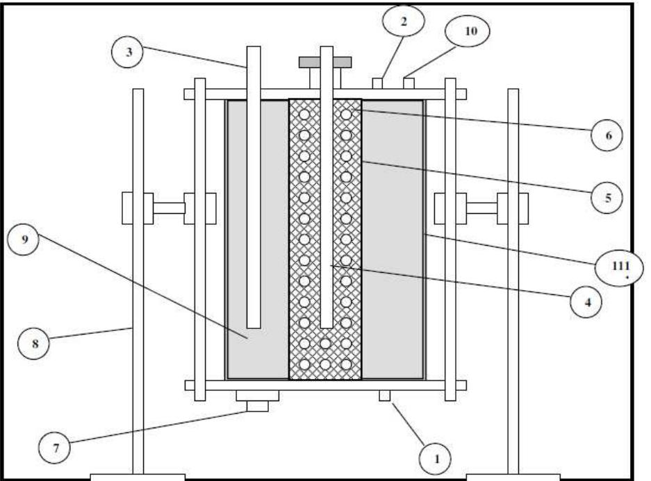 The electrochemical cell: 1) feed inlet; 2) out let; 3)