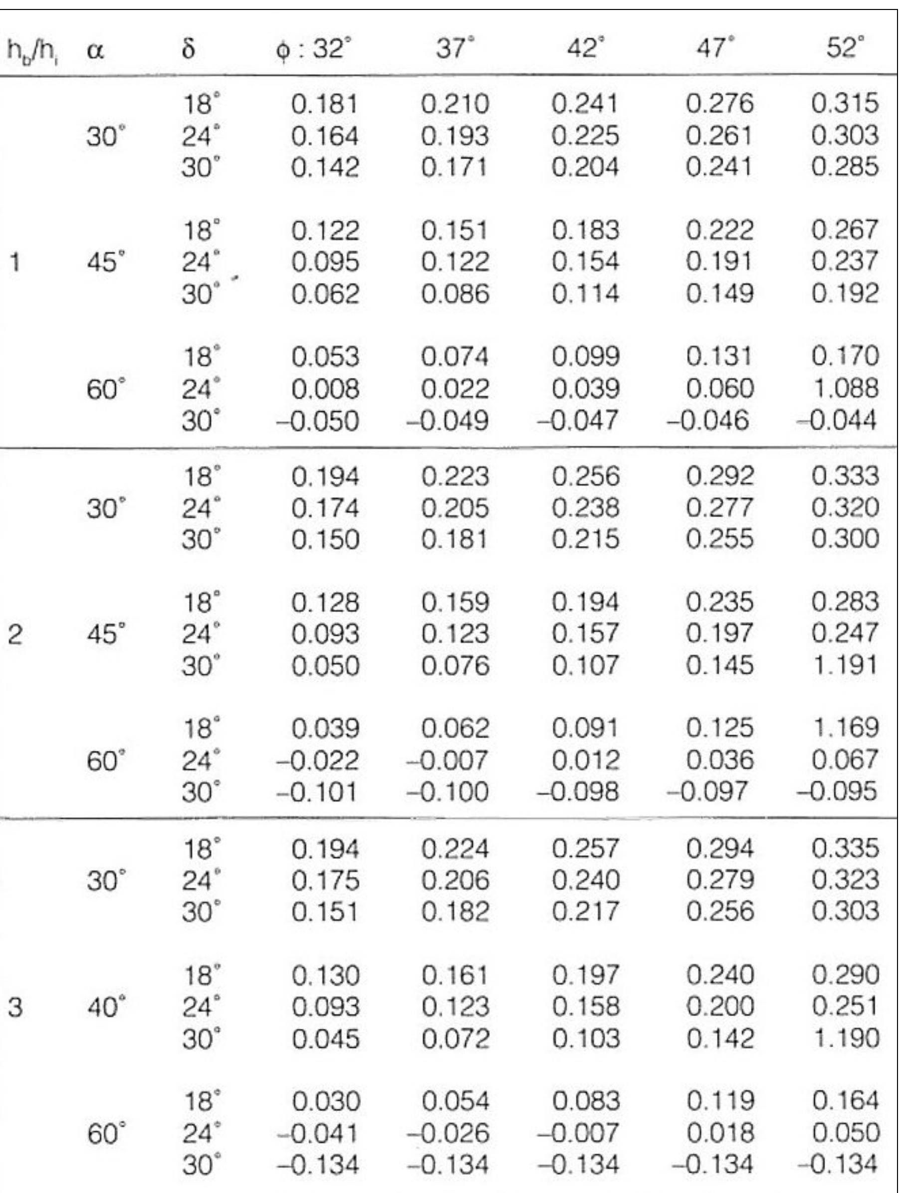 The coefficient c2, vertical force, no cavitation