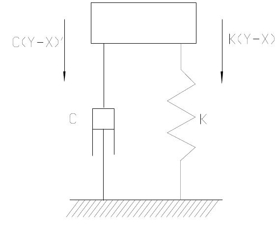 The dynamic model of the swell compensator is built in