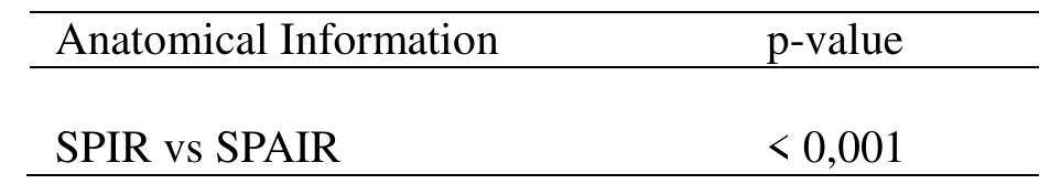 (PDF) Comparing SPIR and SPAIR Fat Suppression Techniques in Magnetic ...