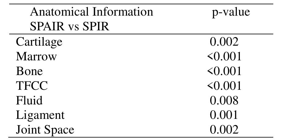 (PDF) Comparing SPIR and SPAIR Fat Suppression Techniques in Magnetic ...