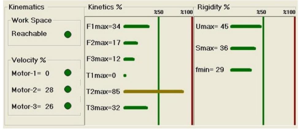 Evaluation chart for evaluating kinematic, kinetic and