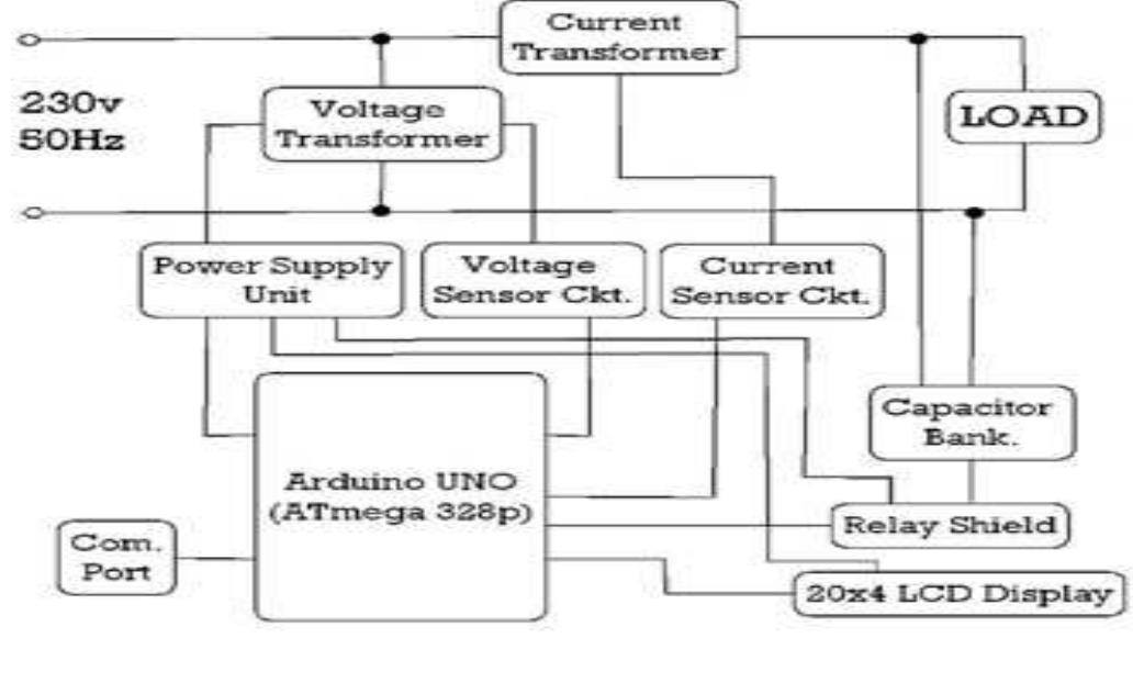 The voltage and current signals supplied, taken to potential