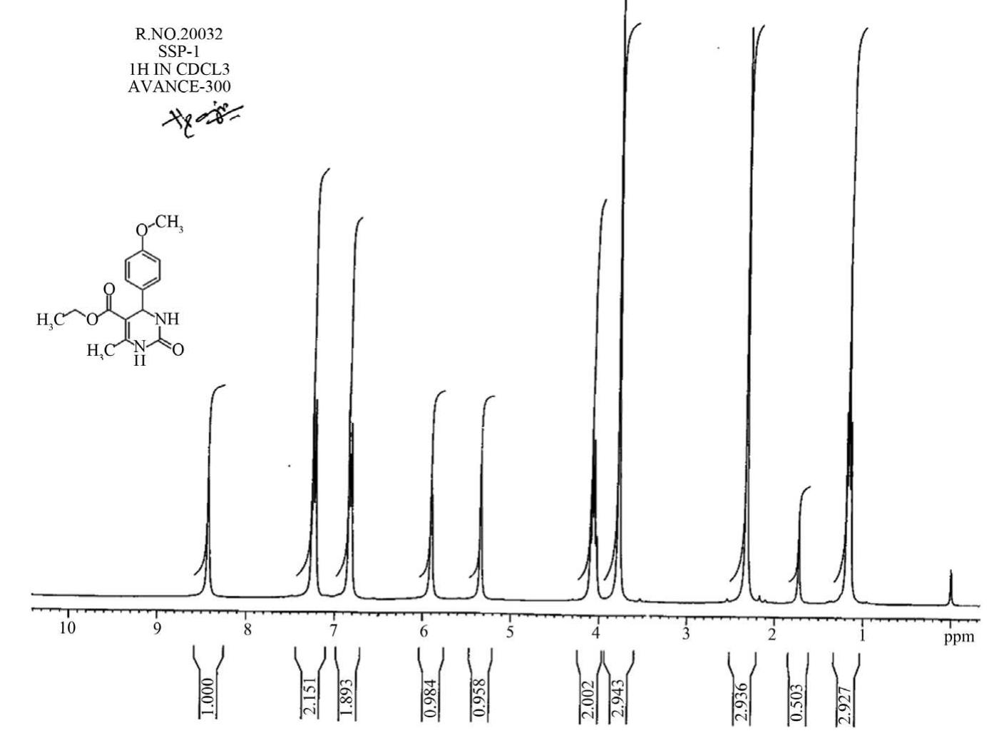 Nmr spectrum (1). the synthesis of