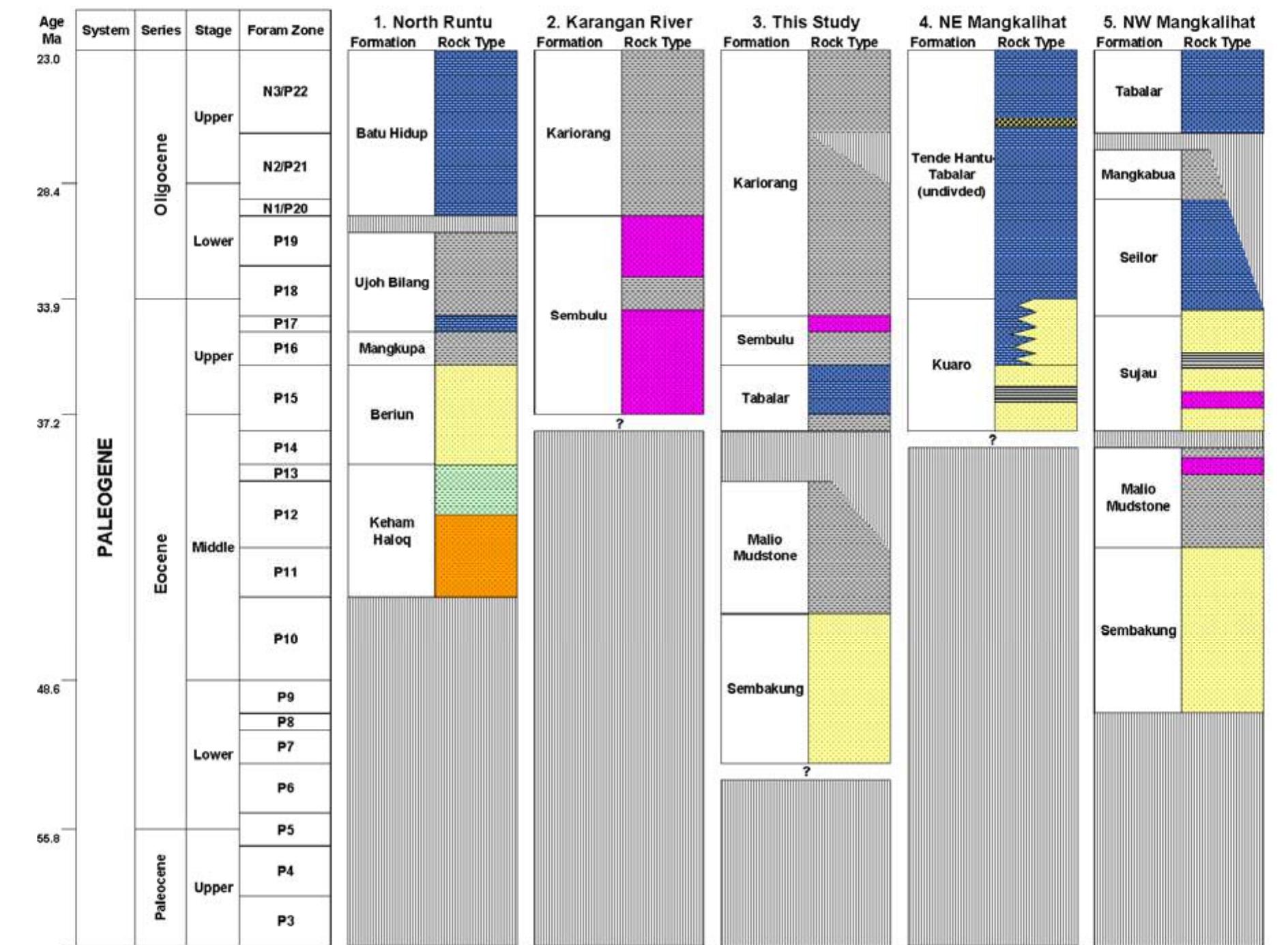 Ire 4 - paleogene stratigraphic correlation chart of