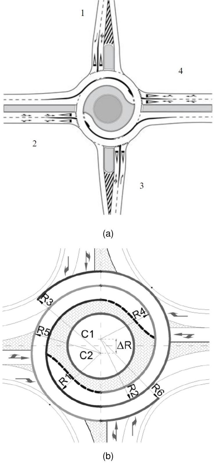 Typical layout and geometric design of a basic - turbo