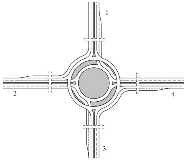Typical layout of a target roundabout same philosophy of