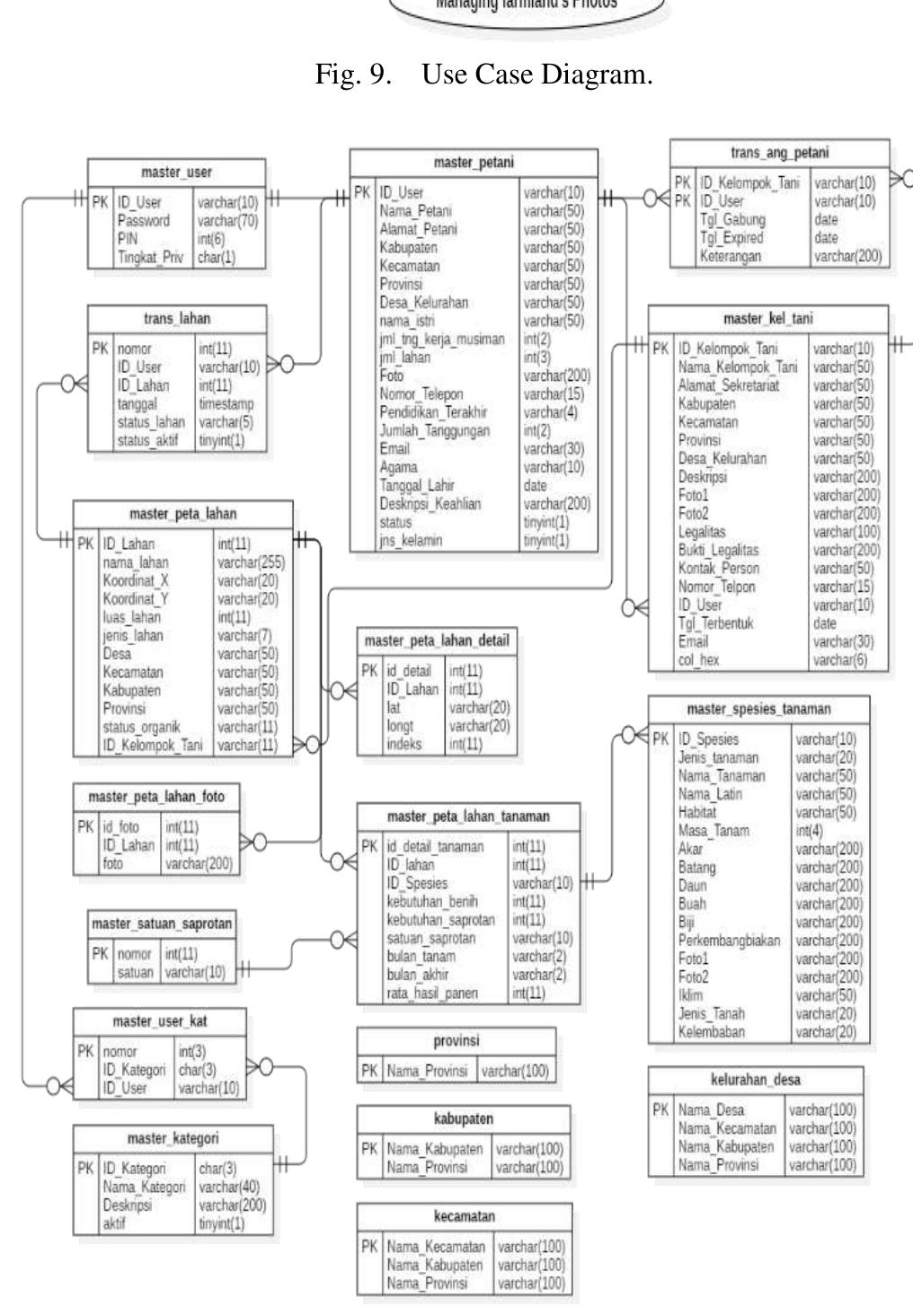 Entity relationship diagram web mapping system.