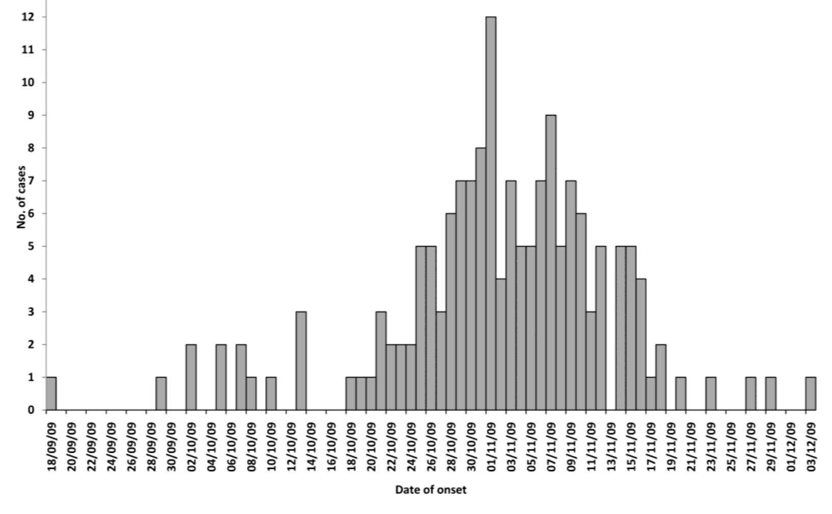 Map of kakuma refugee camp indicating distribution of