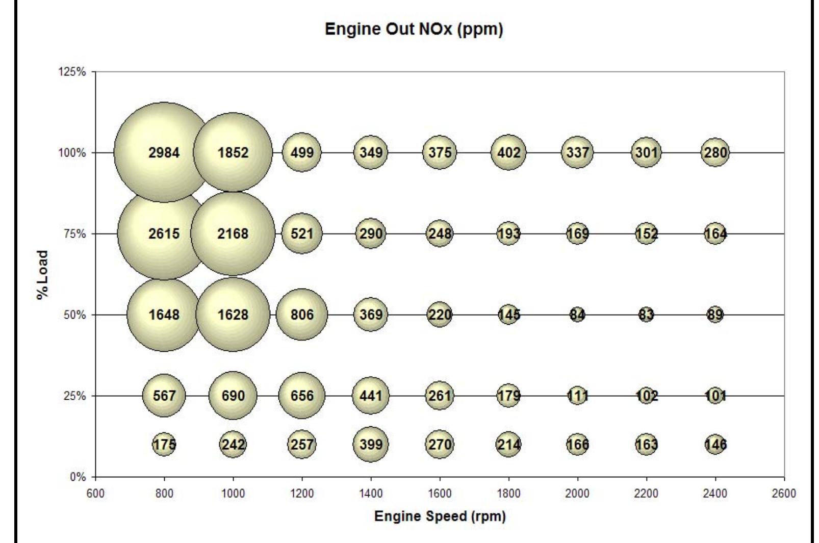 2 — engine out nox map