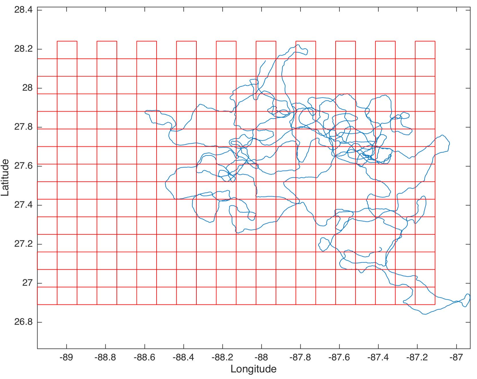 Illustration of 2-d survey grid and a single animat track.