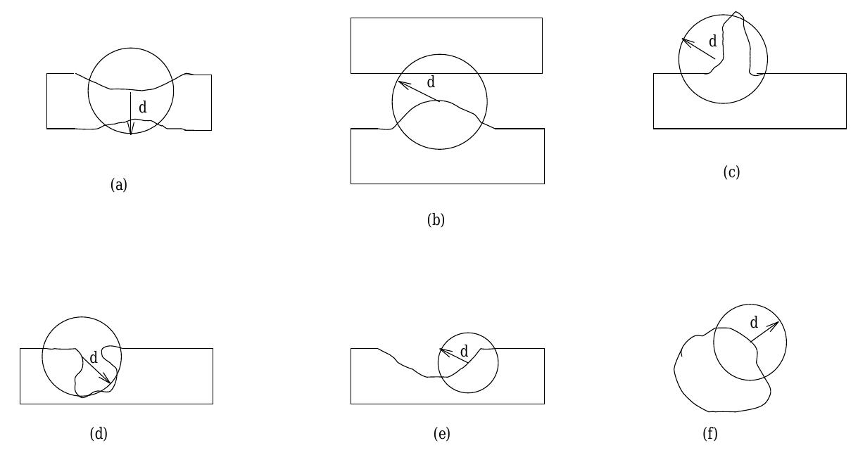 Defect detection using template t2 diagnose other defects.