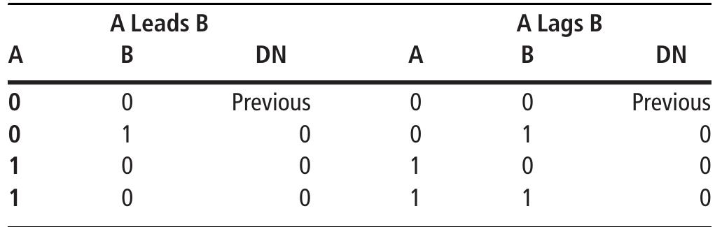 Table 2 - from A CMOS implementation of controller based all