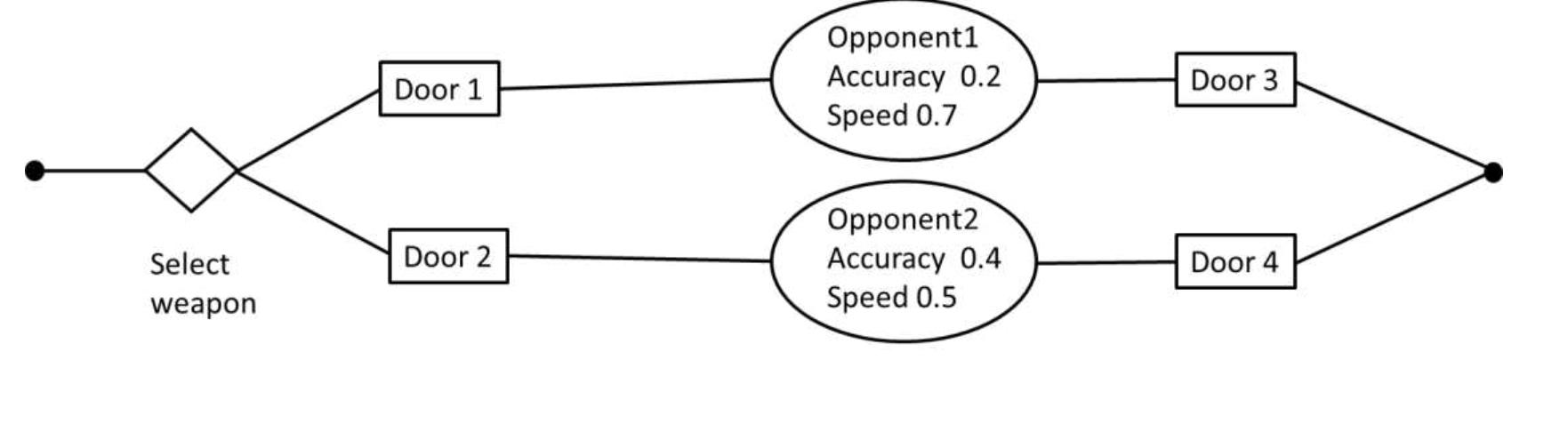 (PDF) Game Theory for Computer Games Design