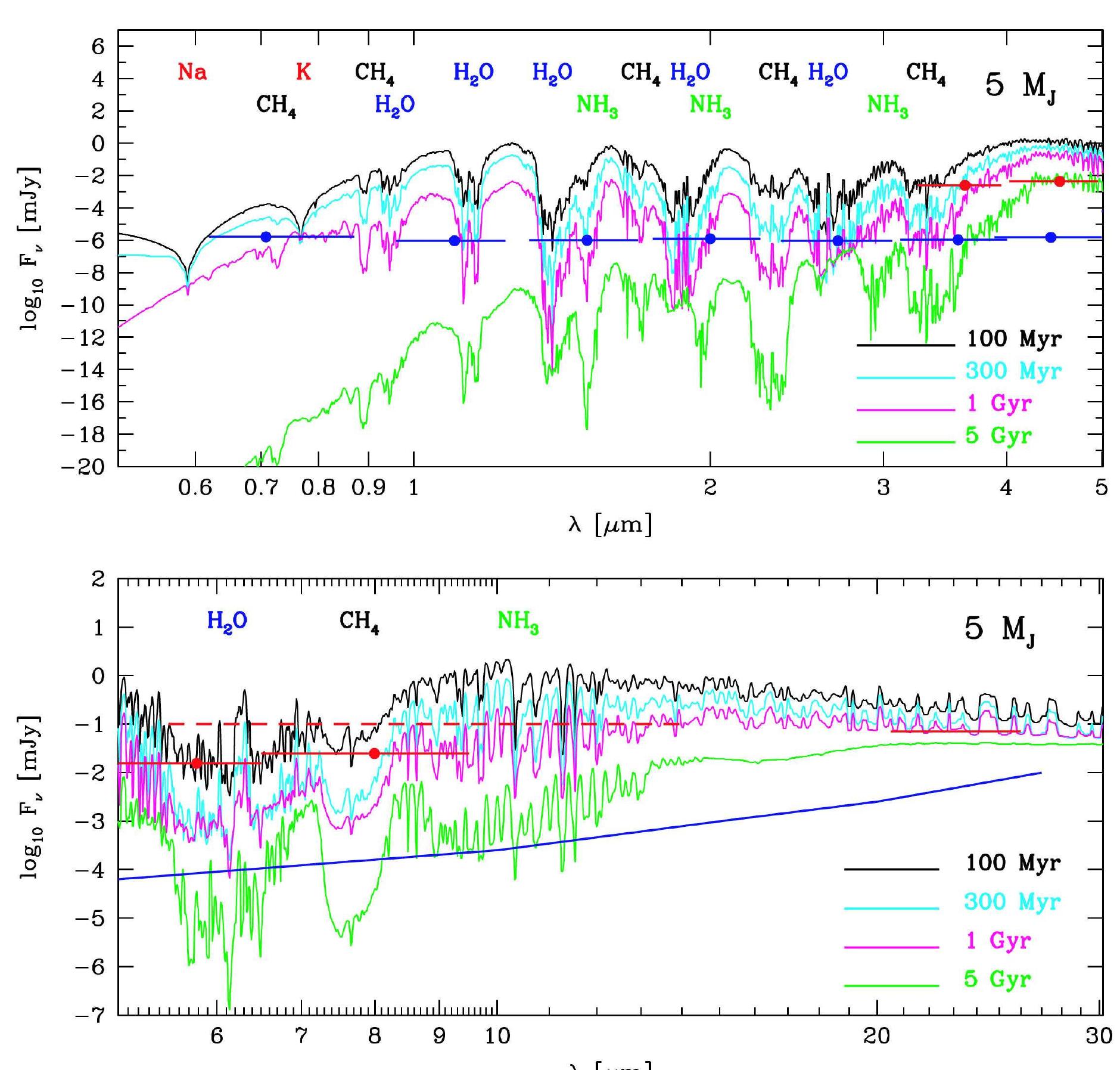 Figure 21 - from The James Webb Space Telescope
