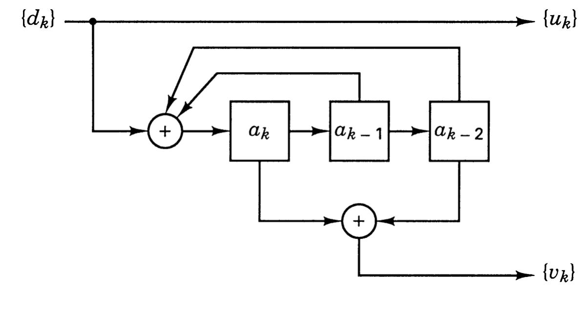 Nonsystematic Convolutional Nsc Code Figure 5