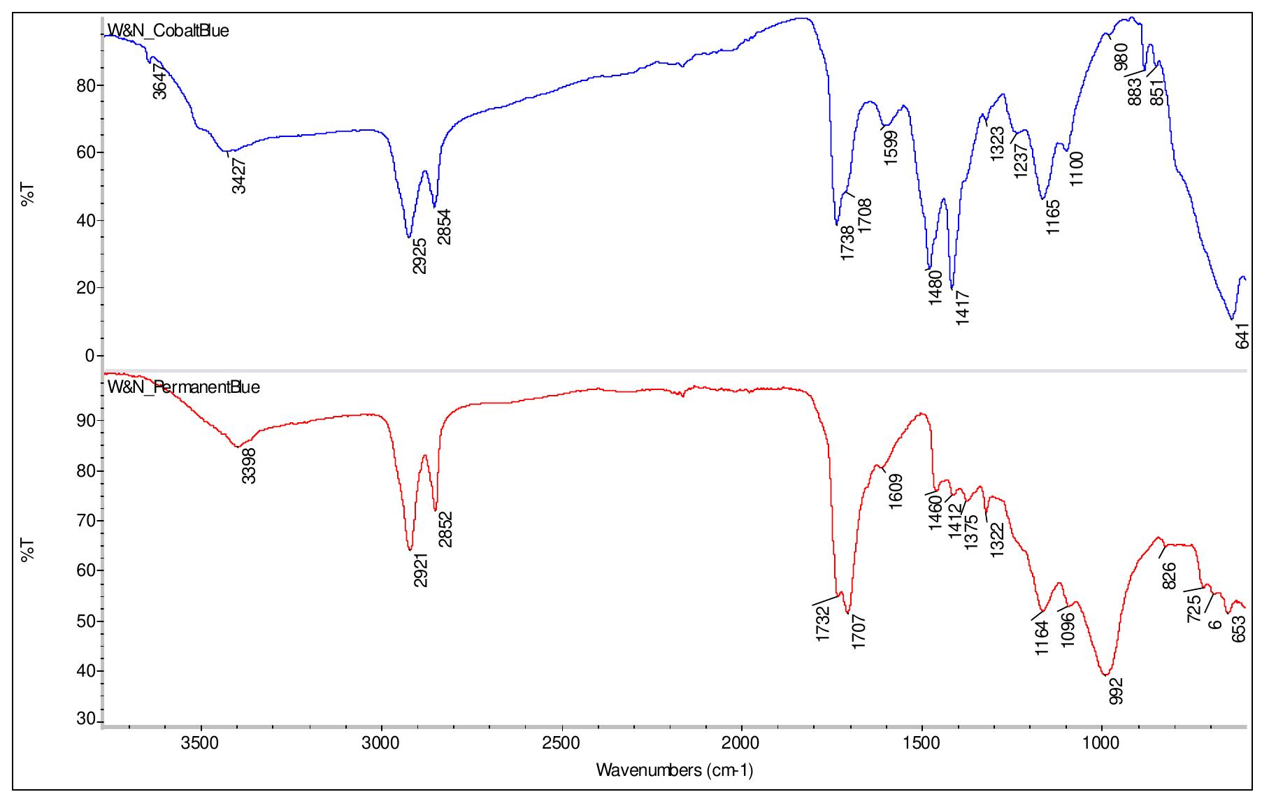 71 : ft-ir spectra of w&n cobalt blue (above) and permanent