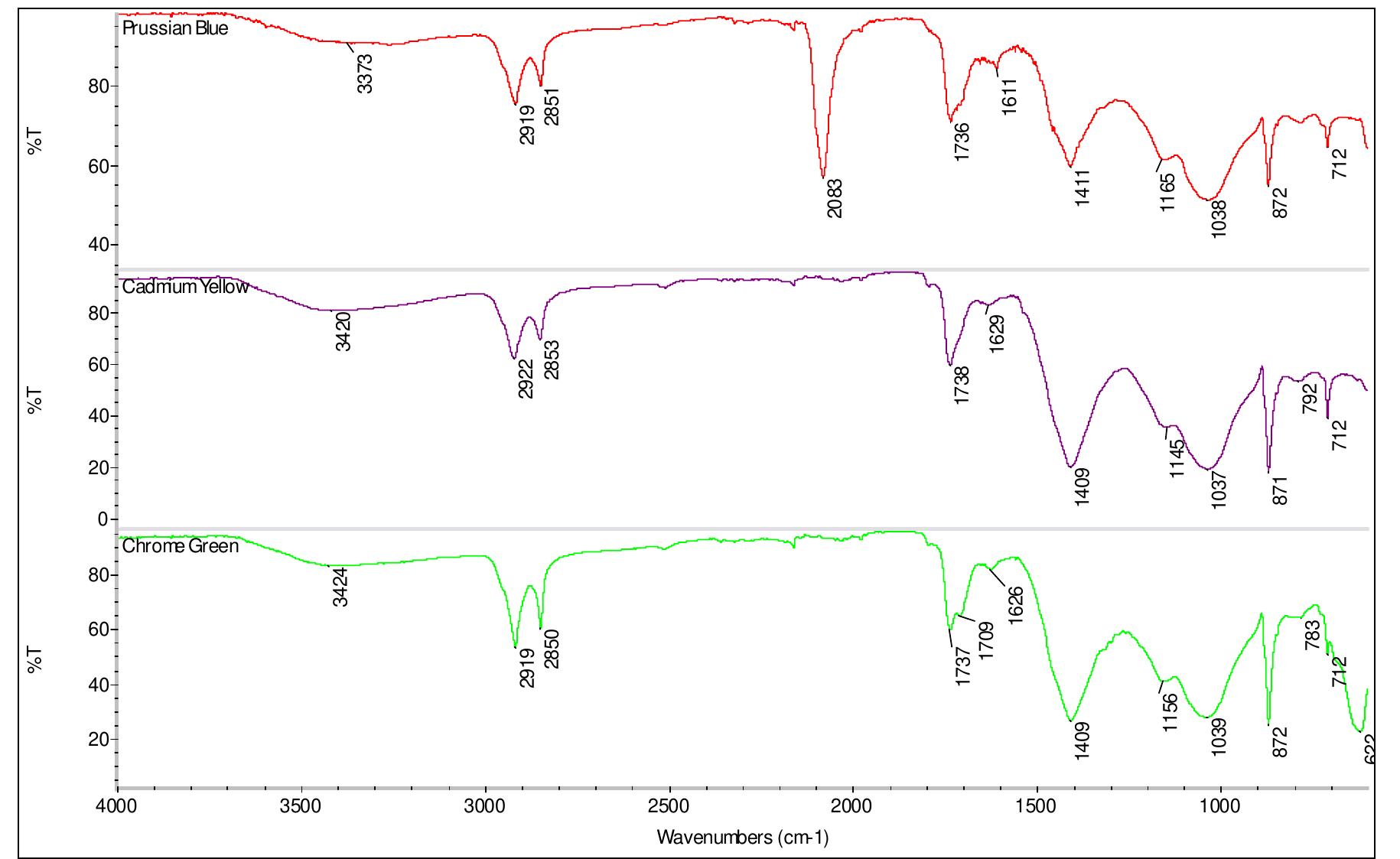 78: comparison between ft-ir spectra of prussian blue,