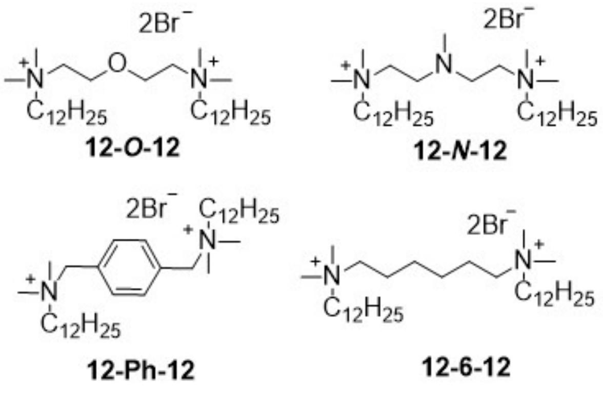 Chemical structure of gs with different spacer nature.