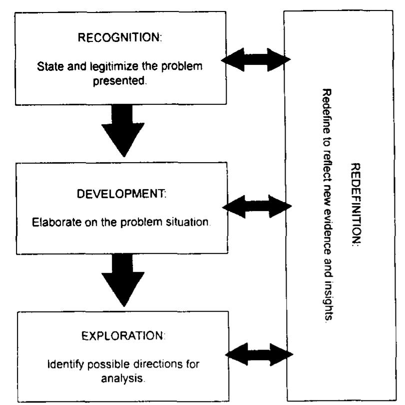 Smith’s prescriptive framework for problem definition.
