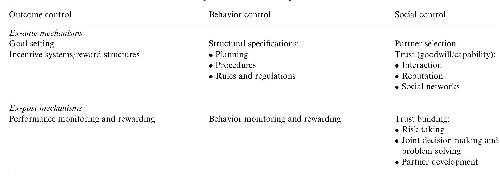 Formal and informal control mechanisms in