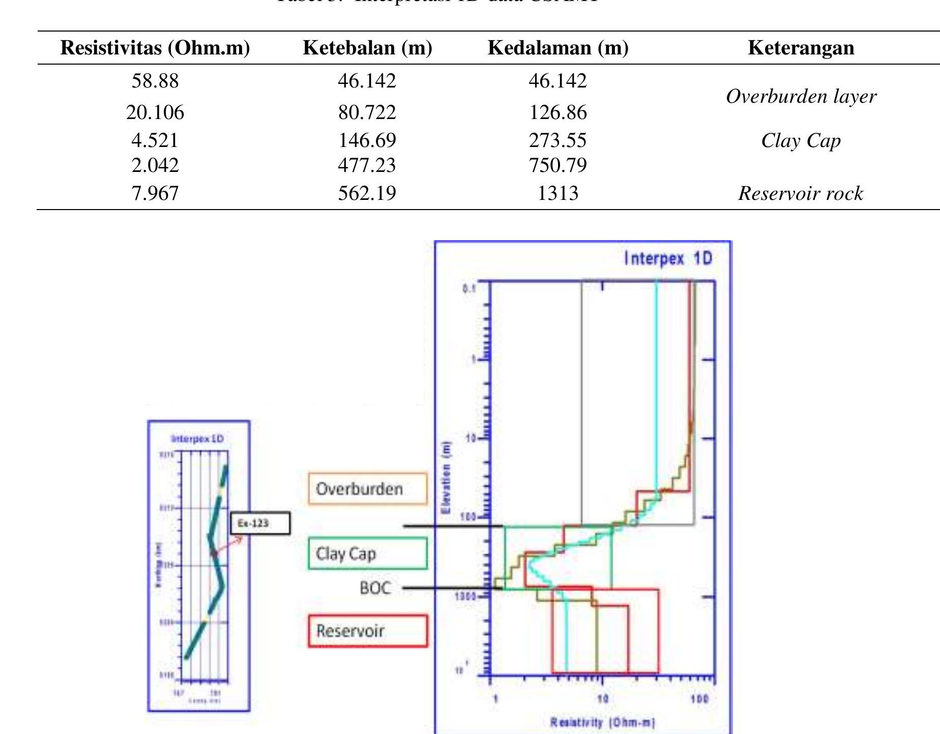 Figure 4 - from Metode MT, Csamt, Dan Tdem Terintegrasi