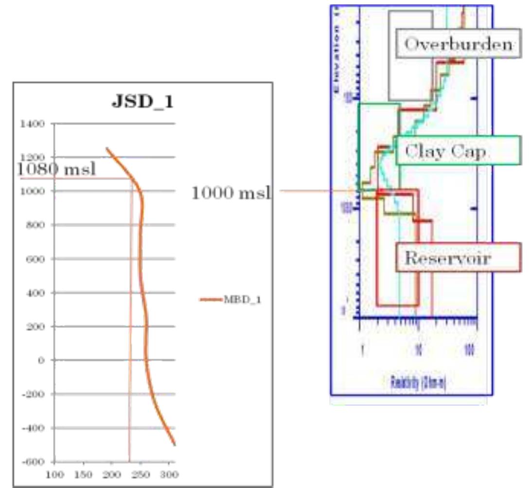 Gambar 6. korelasi data csamt dengan sumur jsd-1