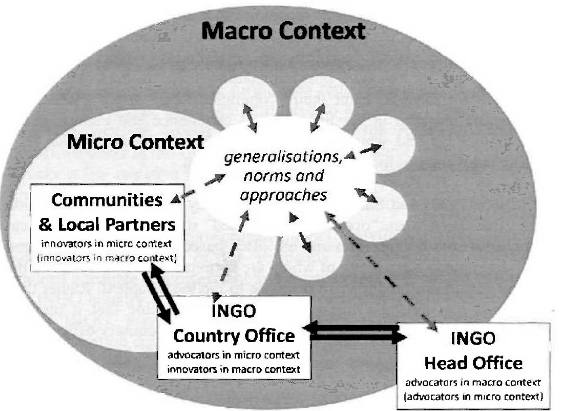 (PDF) Context sensitive development