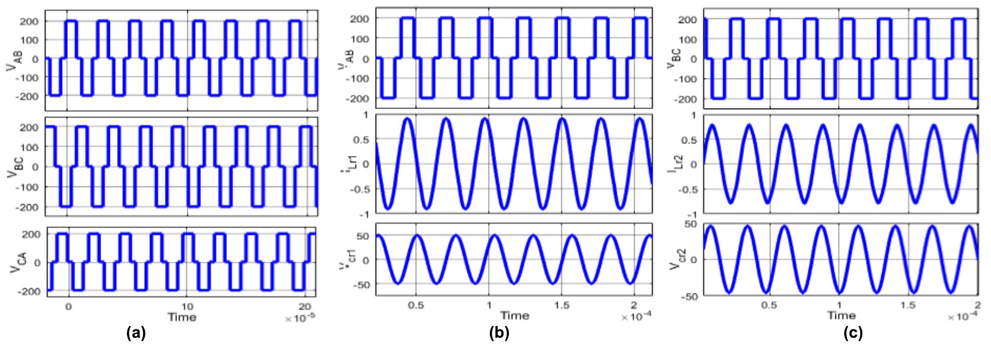 Figure 15 - Three-Phase Series Resonant DC-DC Boost