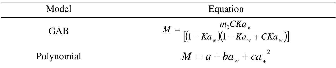 Models used to describe the sorption isotherms a: constant,