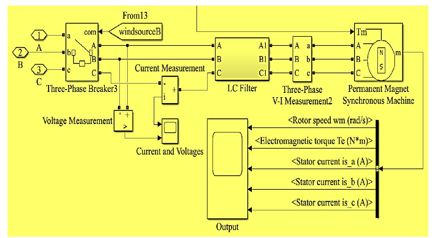Wind Based Power Model For Microgrid Test System