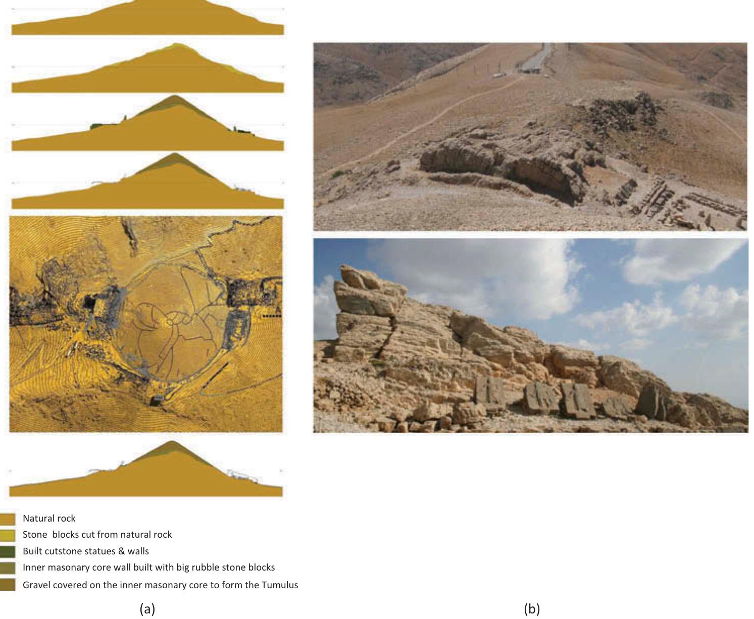(a) drawing illustrating the hypothetical stages of the