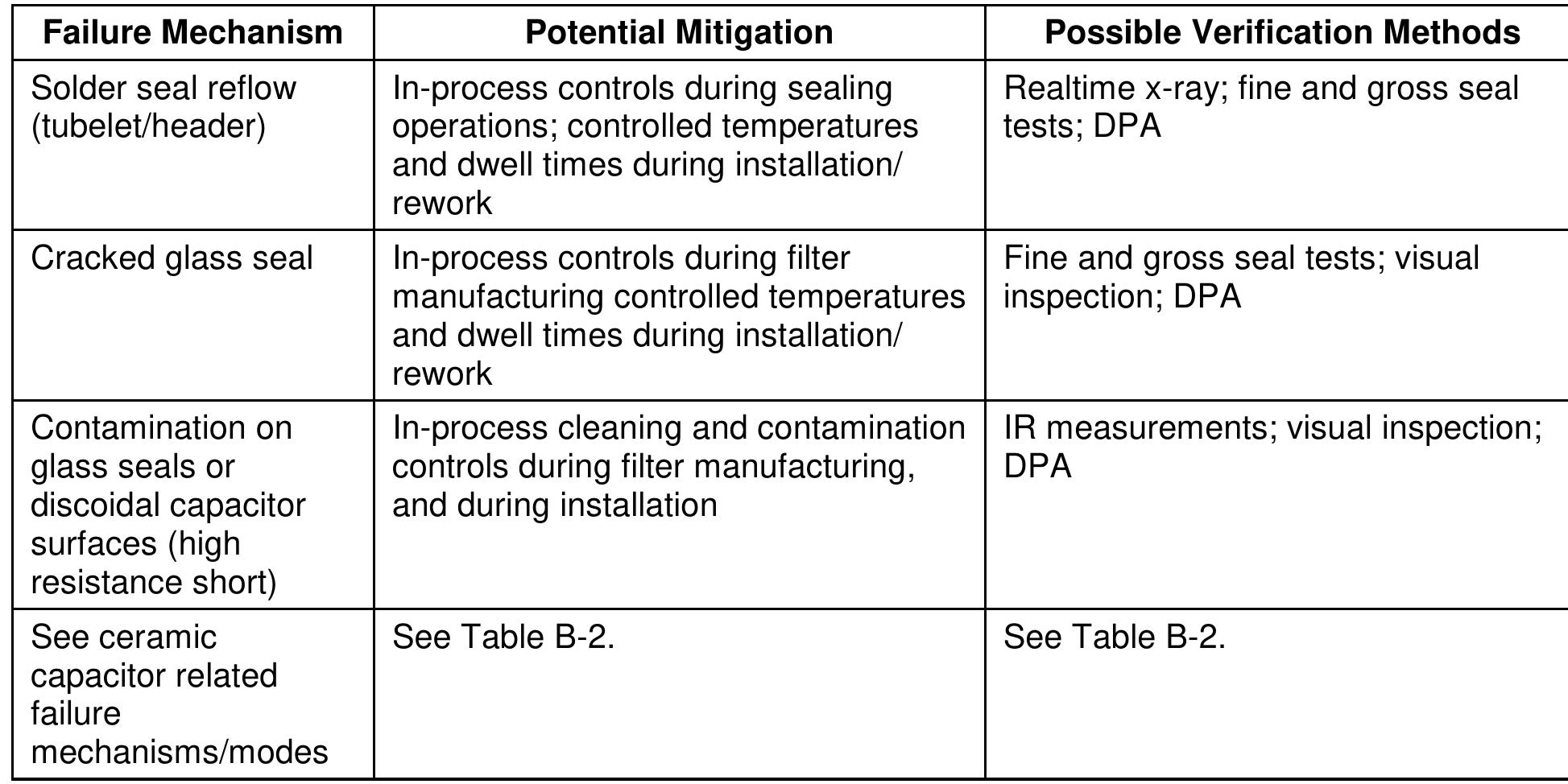 Table 56 - Parts, Materials, and Processes Control Program