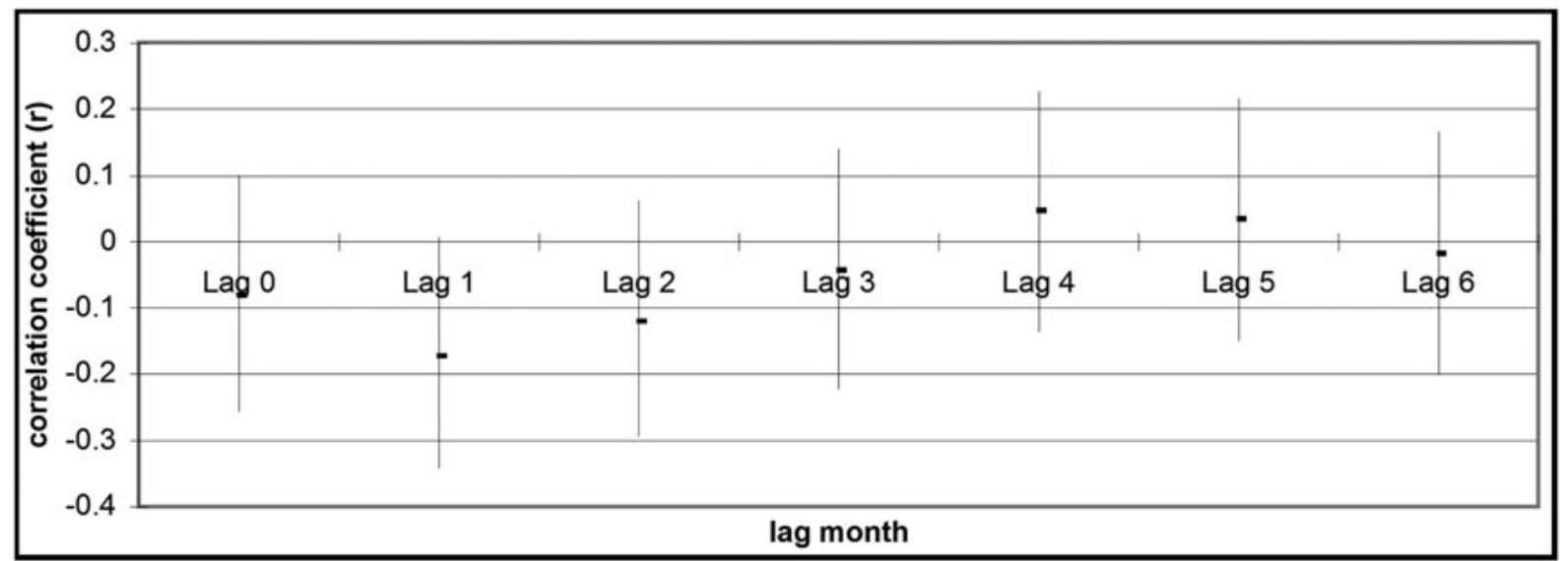 Enso2. the enso2 models illustrate the very different nature