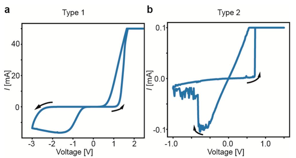 Figure 2 - Comprehensive Model of Electron Conduction in