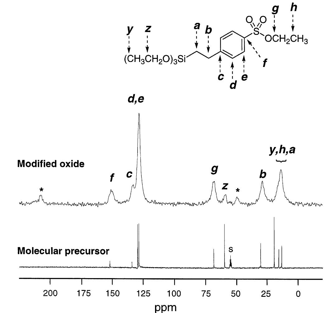 '3c{'h} nmr spectrum of 4 in cd2cl; cp-mas 2c nmr spectrum