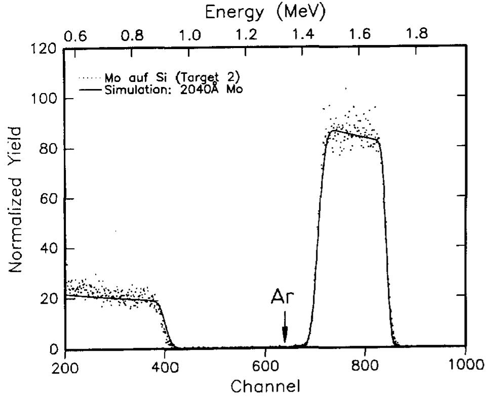 Fic. 5. rutherford backscattering spectrum of a mo layer on