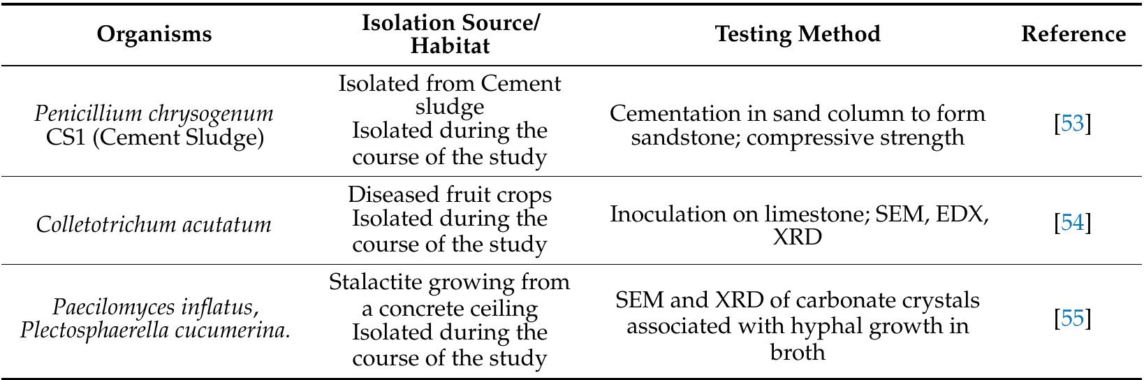 Abbreviations: ftir: fourier transform infra-red Abbreviations: ftir: fourier transform infra-red