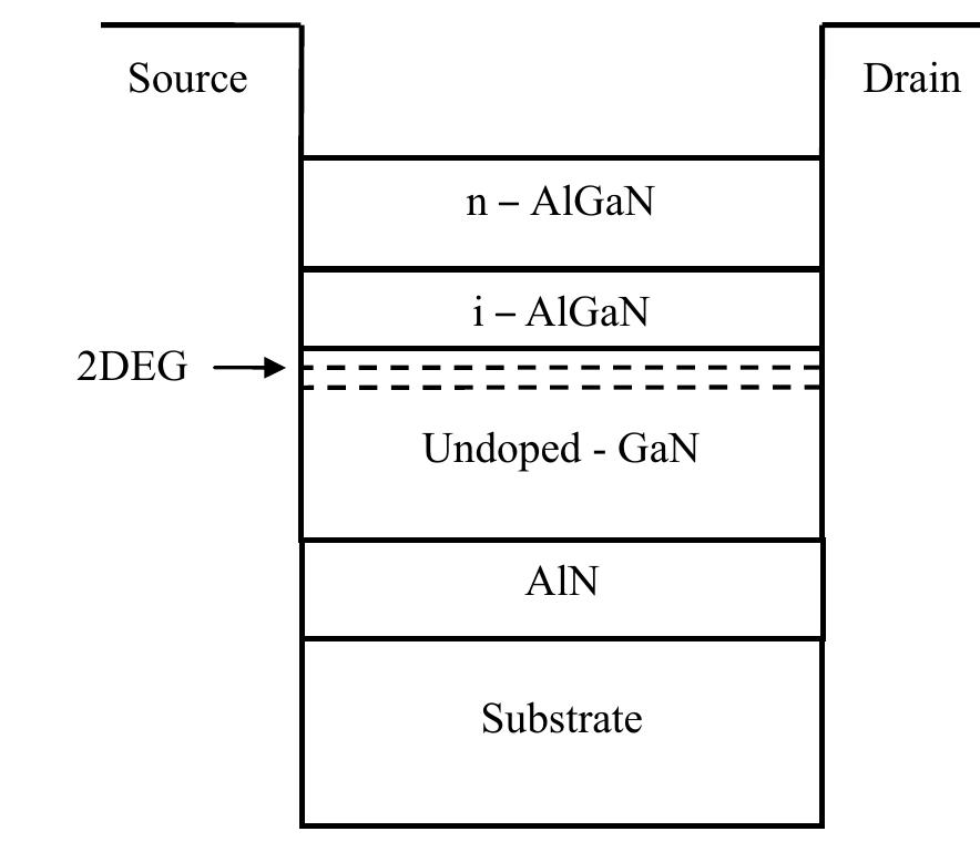 Schematic diagram of the algan/gan hemt structure. 3. model