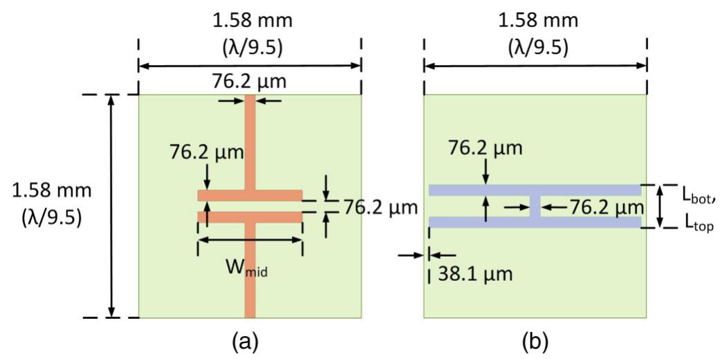 Dimensions of layer geometries used for the proposed