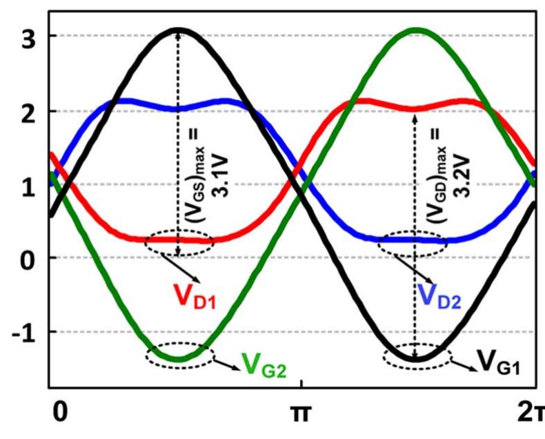 Oscillation voltage waveforms of class-f oscillator.