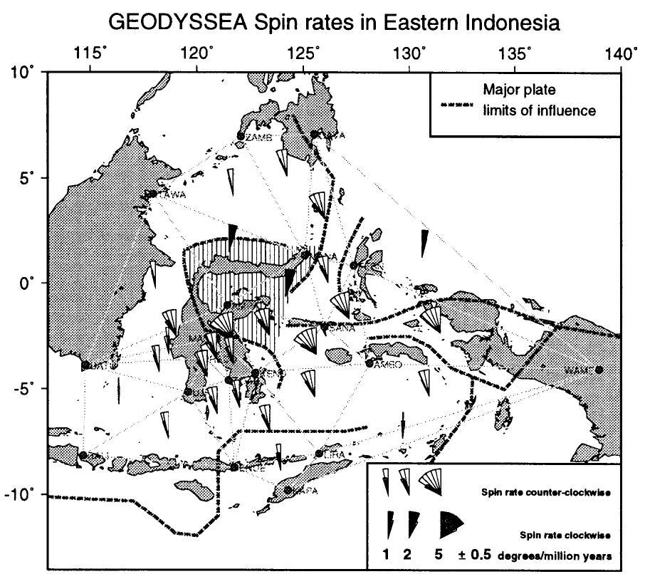 Spin distribution in delaunay triangles in the east indone-